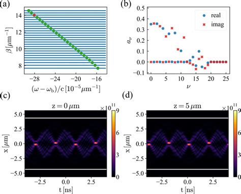generate backward guided space time wave packets with v g −2 × 10 −5