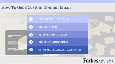 how to get a custom email domain forbes advisor
