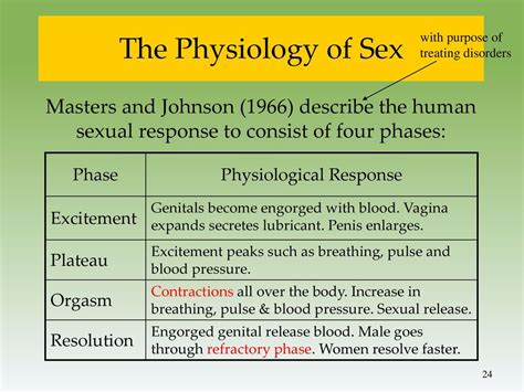 Unit Overview Motivational Concepts Hunger Motivation Ppt Download
