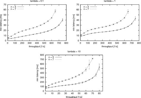 Atomic Broadcast Semantic Scholar