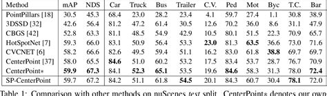 figure 1 from spatial pruned sparse convolution for efficient 3d object