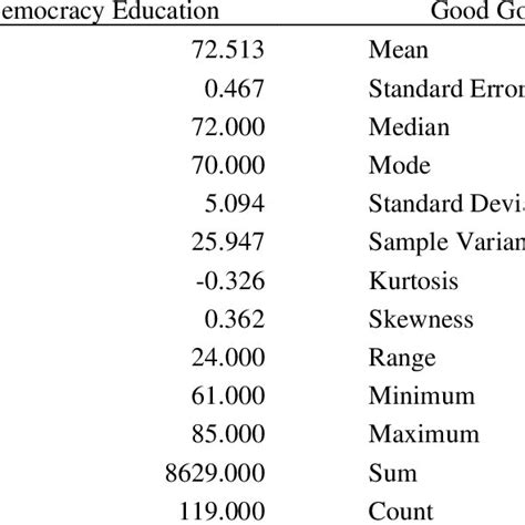 Descriptive Statistical Test Results Download Scientific Diagram