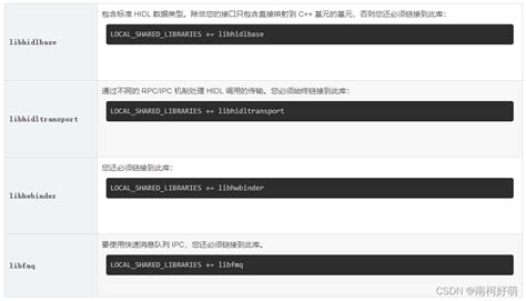 android hidl 详解 csdn博客
