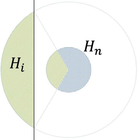 3 Multi Horizon Of A Node Inside Refined Domain H I Interaction