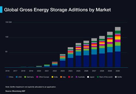 Whats Driving Lithium Demand In 2025 And Beyond Metalshub Blog Whats Driving Lithium Demand In 2025 And Beyond Metalshub Blog