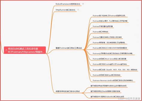 常见的二十种软件测试方法详解 Csdn博客