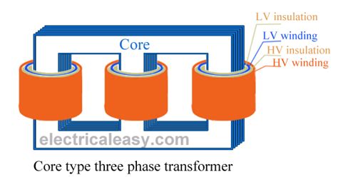 Three Phase Transformer Electricaleasy Com