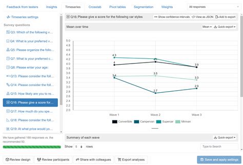 How To Analyse Time Series Results Conjointly