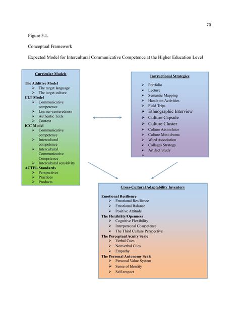 Phd Dissertation Example 1 Aj Dr Phirunkhana Aj Faa Page 87 Flip Pdf Online Pubhtml5