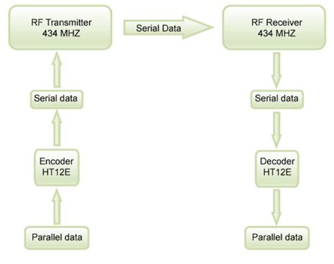 Robotic Remote Control Circuit Electronics Maker
