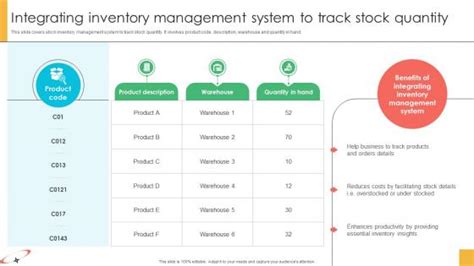 Integrating Inventory Management System Powerpoint Templates Slides And Graphics