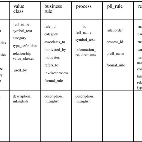 classification of static constraint rules download scientific diagram