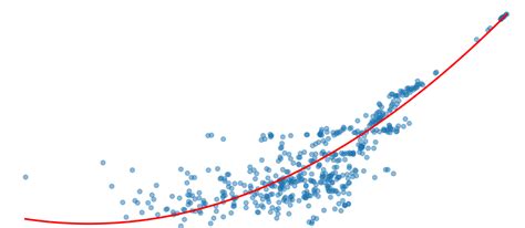 Prepositioning Relief Using A Random Walk Model To Predict The Distribution Of IDPs In Nigeria