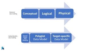 Hackolade Tutorial - part 1 - What is a data model | PDF | Databases | Computer Software and ...