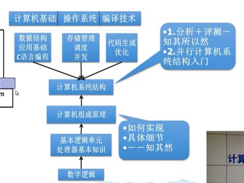哈工大刘宏伟计组（1） csdn博客