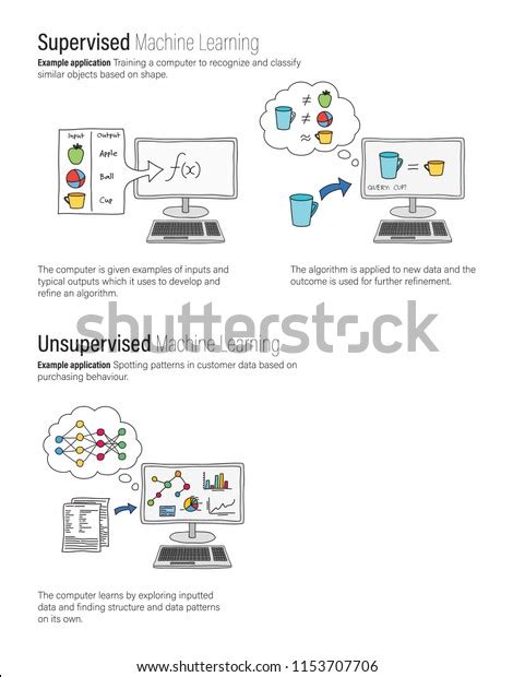 70 unsupervised machine learning stock vectors images and vector art