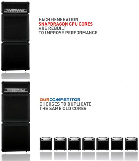 Qualcomm Takes On Mediateks Octa Core Tech In A New Promo Video