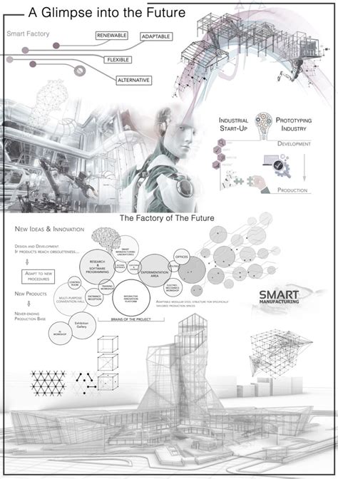 Samir Abou Chakra On Linkedin Ai Artificialintelligence Architecturalvisualization Future