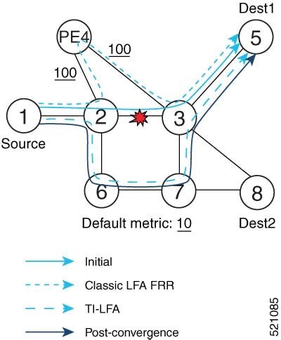 Segment Routing Configuration Guide For Cisco NCS Series Routers IOS XR Release X