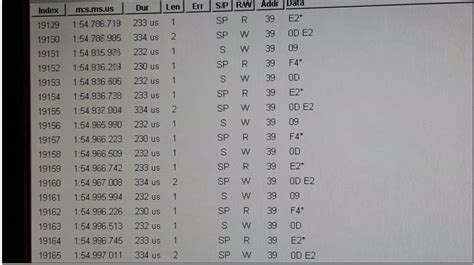 Custom I2c Analyzer With Glitch Injection By Roy Cohen At