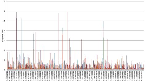 Python Increase Bar Width Xlsxwriter Chart Stack Overflow