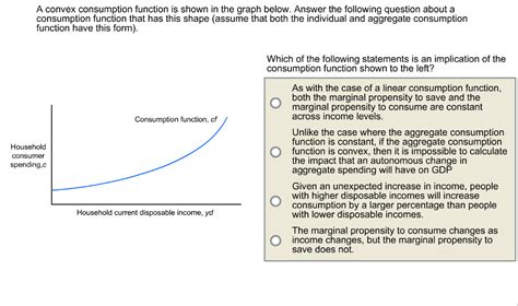 solved a convex consumption function is shown in the graph