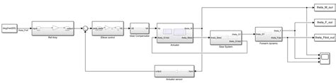 Github Jalalsayed Robotic Arm Simulation Of A Robotic Arm And Its Position Control System