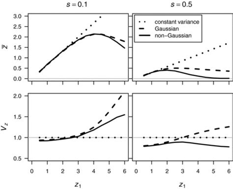 Difference Between Infinitesimal Models For Infinite Population Size Download Scientific