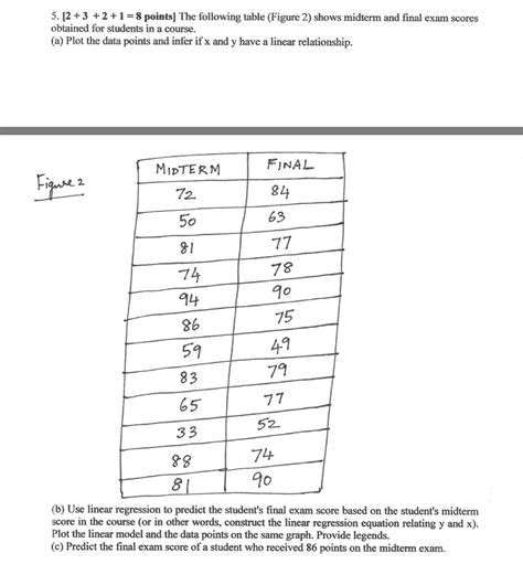 solved 5 [2 3 2 1 8 points] the following table figure 2