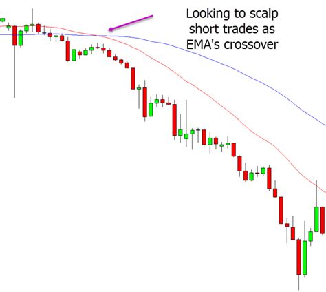 Cfd Trading Explained For Beginners With Free Pdf
