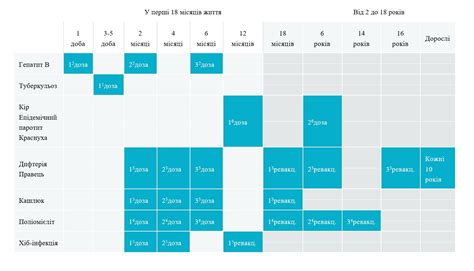 Календар профілактичних щеплень 2025 в Україні Голосіївська районна в