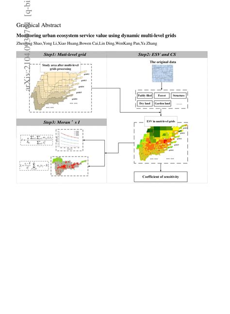 pdf monitoring urban ecosystem service value using dynamic multi