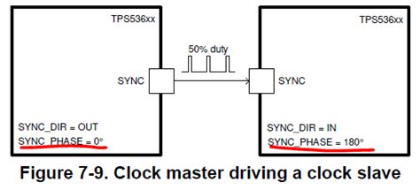 TPS C SYNC Function Power Management Forum Power Management TI E E Support Forums