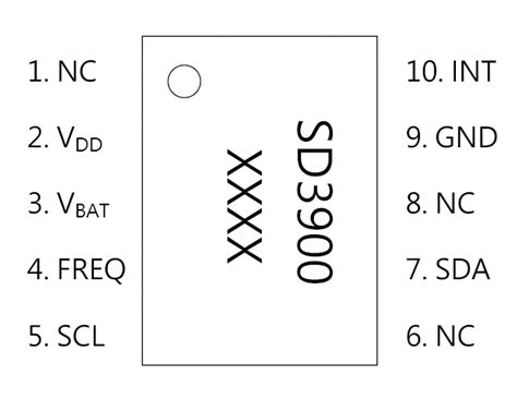 兴威帆电子隆重推出车规级3225封装rtc芯片sd3900 深圳市万亿嘉新科技有限公司