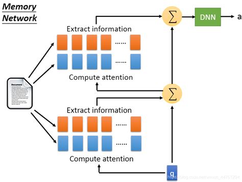 学习笔记——seq2seq模型介绍seq2point Csdn博客 学习笔记——seq2seq模型介绍seq2point Csdn博客