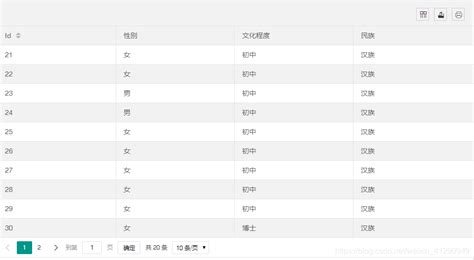 layui框架实战案例 1 ：layui组件table异步加载数据结合php后台动态翻页的解决方案 漏刻有时 博客园
