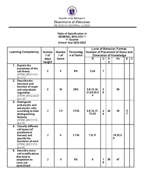 Tos Biology Table Of Specification Table Of Specification In