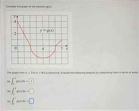 Solved Consider The Graph Of The Function G X The Graph Chegg Com