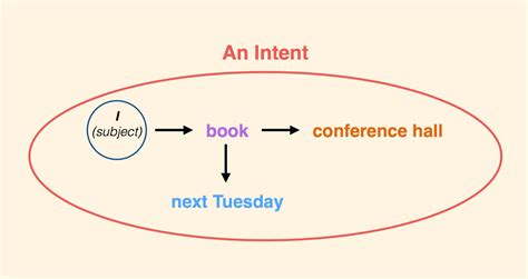 a gentle dive into nlp sentiment analysis and chatbots