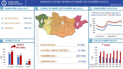 💡💡Үйлдвэр аж ахуйн нэгж Эрчим хүчний зохицуулах хороо