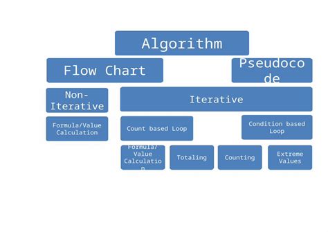 Docx Flowchart Basics By Farhan Rahmat Dokumentips