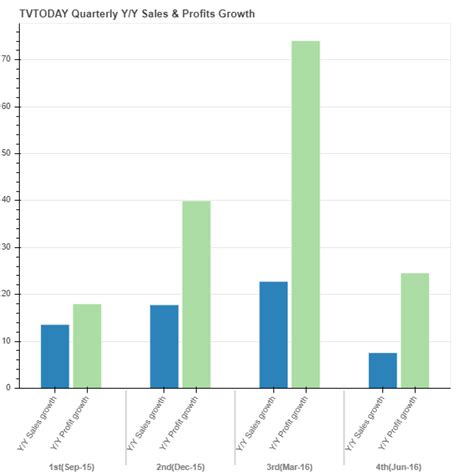 Python Data Visualization Using Bokeh For Algo Traders And Quants