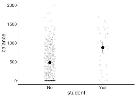 Chapter Linear Model Psych Statistical Methods For Behavioral And Social Sciences