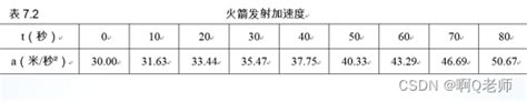 matlab：数值积分与符号计算 matlab cumtrapz csdn博客