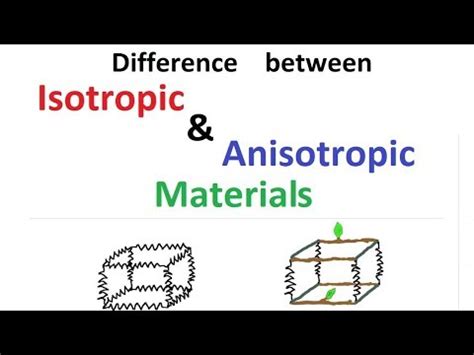 Perbedaan Antara Isotropik Dan Anisotropik Perbedaan Antara