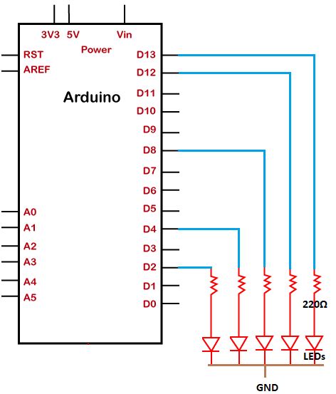 Blinking Various Leds Using Arrays Javatpoint Tpoint Tech