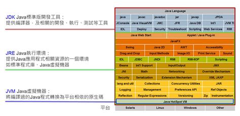 Java 第一堂java介紹與環境建置 皇阿瑪數位學院