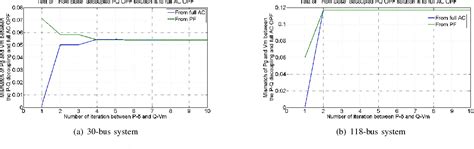 figure 1 from active reactive power decomposition approaches to the ac