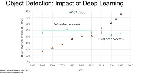 Cs231n Lec12 Detection And Segmentation Young Log