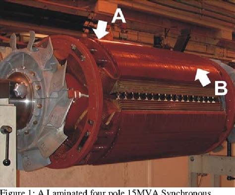 Figure 1 From Open Circuit Voltage Distortion In Salient Pole Synchronous Generators With Damper